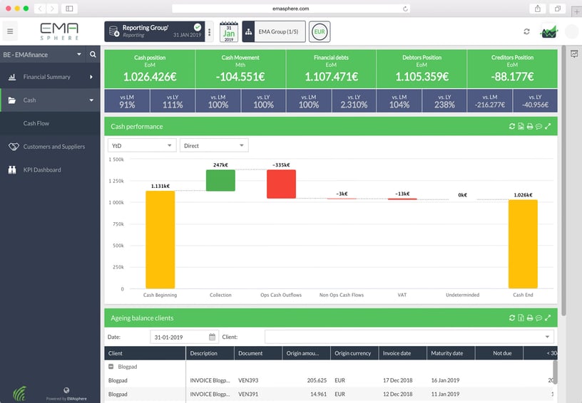 Performance management | +7000 clients utilisent EMAsphere